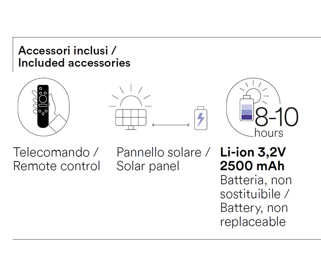Proiettore Led Orientabile Con Pannello Luce Solare IP65 Athos 200w ...